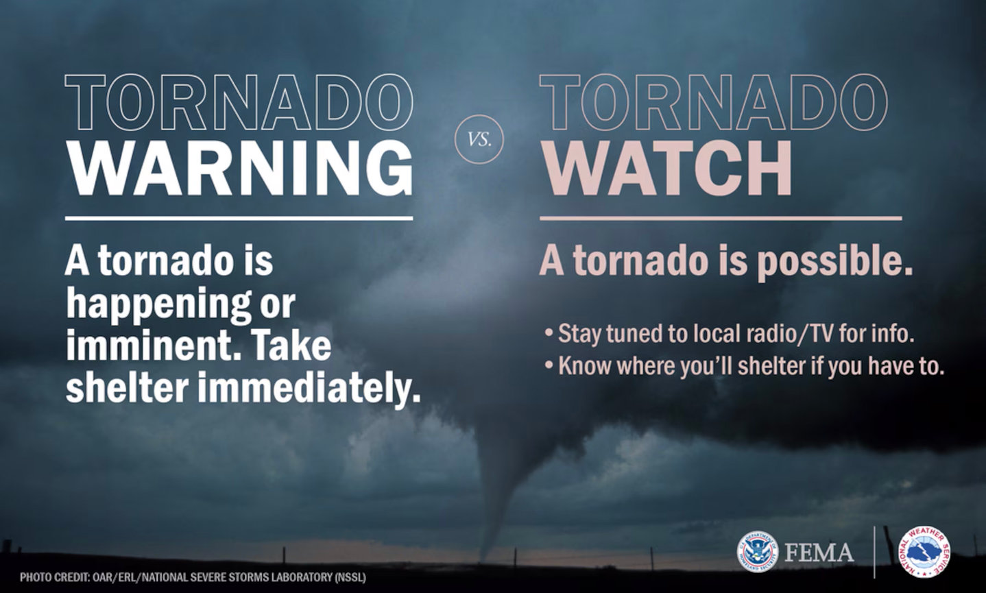 Severe Weather Graphics - OXMS.NET